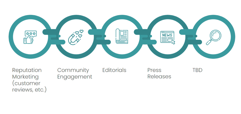 Public Relations - Faces International Marketing & Advertising Agency